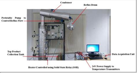 Distillation Column Setup Download Scientific Diagram