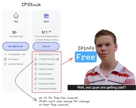 Ipstack Is Down Welcome To Ipinfo General Ipinfo Community