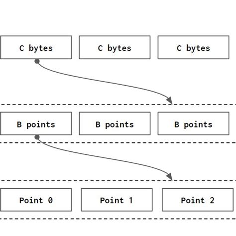 Data Partition Strategy Download Scientific Diagram