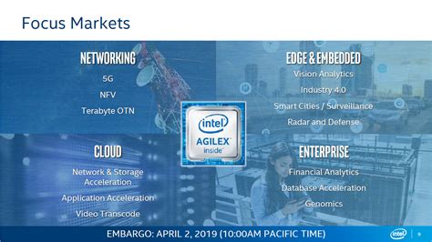 Agilex Intels 10 Nm Fpgas Nutzen Chiplet Design Golemde