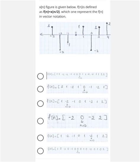 solved x[n] figure is given below f[n] is defined as