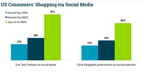Understand Customer Profiling Before You Regret Incrementors