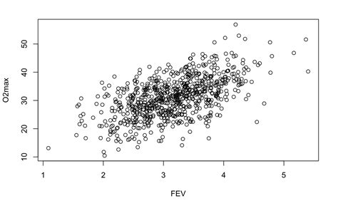 Conditional Statements Generating Correlated Vectors Xy Whereby