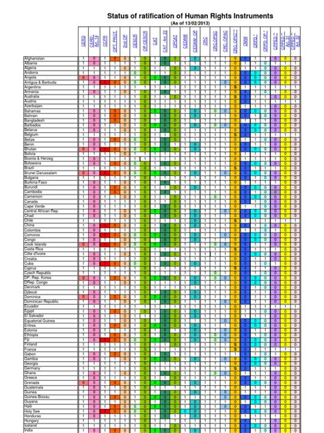 Status Of Ratification Of Human Rights Instruments Pdf