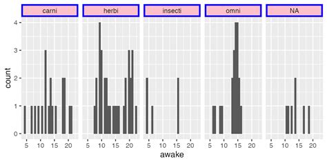 customizing themes in `ggplot2` introverse