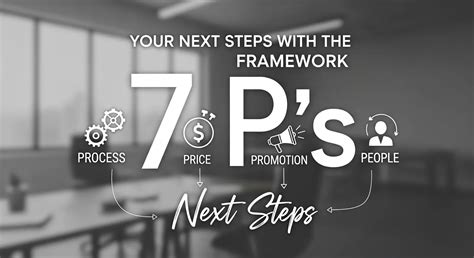 The 7 Ps Of Traditional Marketing Complete Guide