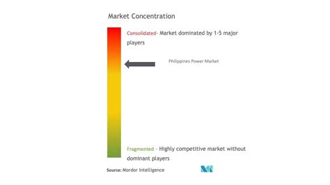 필리핀 전력 시장 규모 및 점유율 분석 산업 연구 보고서 성장 동향