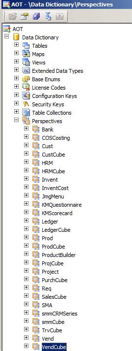 Perspective Is A Collection Of Tables Tableau And Ax