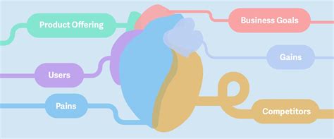 Create An Ecosystem Map For Your Business Graphic Mint