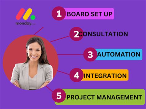 Project Management Setup Automated Workflows And Integration Upwork