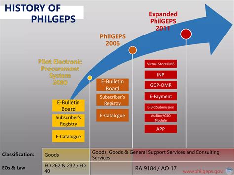 01 Philgeps Presentationpptx