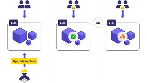 Kubernetes Cluster Fleets From Pet To Cattle
