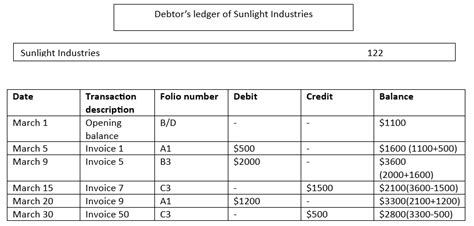 Debtor Ledger What Is It Format Examples