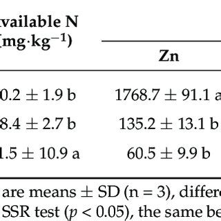 Location Of Sampling Points Download Scientific Diagram