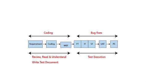 testing documentation pptx