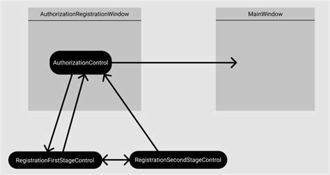 C Как управлять отображением в окне из разных контролов Stack