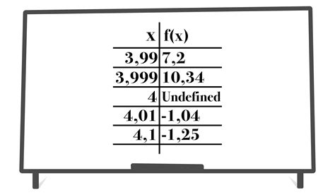 find limits using tables betamat en medium