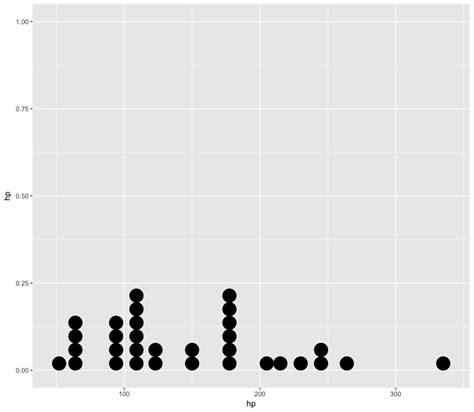 geom dotplot count axis is meaningless · issue 2203 · tidyverse ggplot2 · github