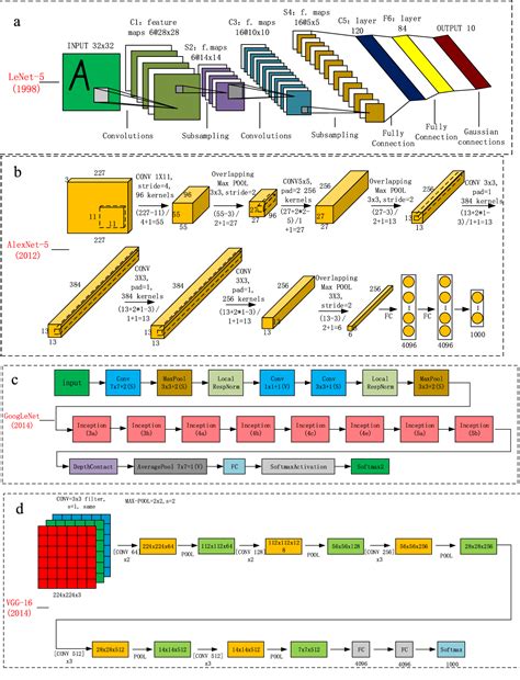 Figure 2 From Object Detection Recognition And Robot Grasping Based On