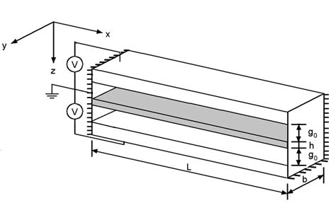 Electrically Actuated Clamped Clamped Microbeam Download Scientific Diagram
