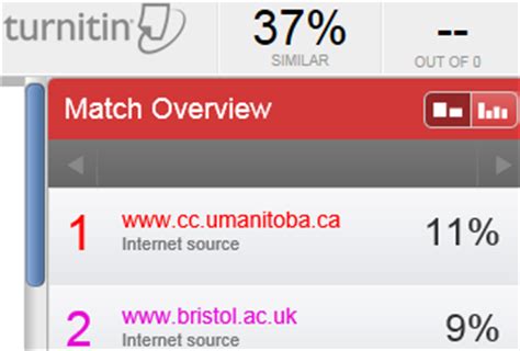 Turnitin Similarity Score Rentalssapje