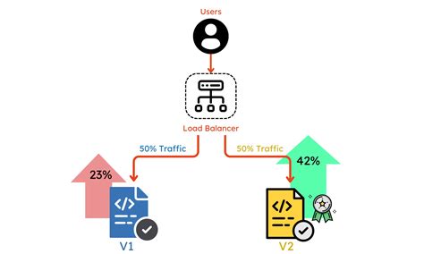 6 Deployment Strategies For Smooth Software Updates Relia Software
