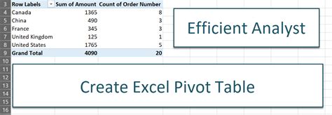 Create Excel Pivot Table Efficient Analyst