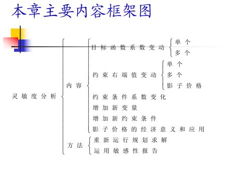 第2章 灵敏度分析