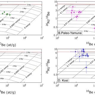 Two Isotope Diagrams For Interpreting Different Isotope Ratios From The Download Scientific