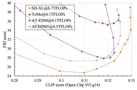 At Edm Attention Driven Training Free Efficiency Enhancement Of Diffusion Models