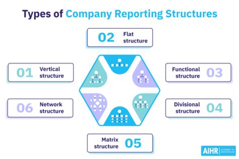 What Is A Reporting Structure Aihr Hr Glossary