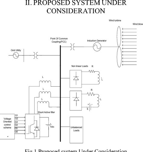 Figure 1 From Voltage Oriented Controller Based Statcom In Grid Connected Wind Energy System