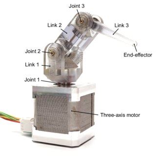 Components Of The Three Axis Stepper Motor Download Scientific Diagram