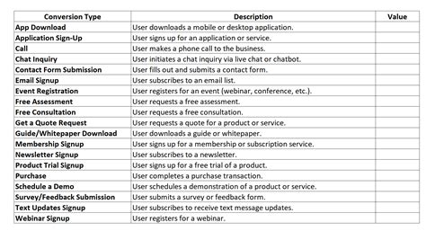 Conversion Types Nuspark Media Group