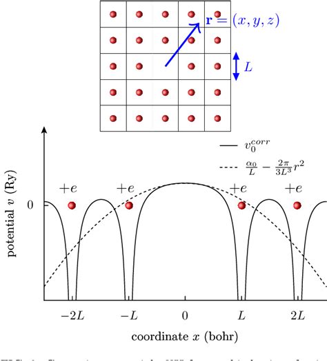 Periodic Boundary Conditions Semantic Scholar