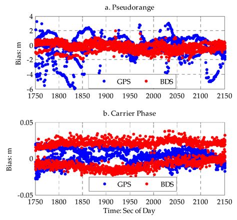 Precise Point Positioning Algorithm For Pseudolite Combined With Gnss In A Constrained