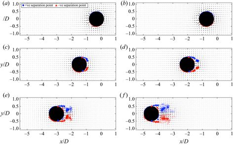 Boundary Layer Vortex Sheet Evolution Around An Accelerating And
