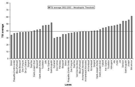 TSI Average Values 2002 To 2003 Download Scientific Diagram