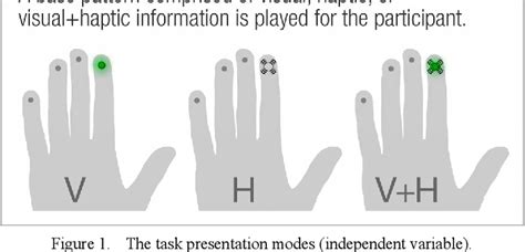 Figure 1 From Exploring The Interplay Of Visual And Haptic Modalities In A Pattern Matching Task