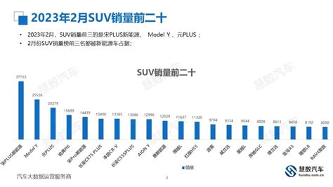 慧数汽车：2023年2月汽车销量排行榜 互联网数据资讯网 199it 中文互联网数据研究资讯中心 199it