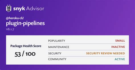 Heroku Cliplugin Pipelines Npm Package Snyk