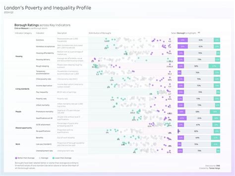 Tamás Varga On Linkedin Makeovermonday Datafam Tableaupublic Datavisualization Dataviz