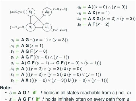 Linear Temporal Logic LTL Chang Wan