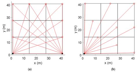 A Overlapped Path Configuration B Non Overlapped Path