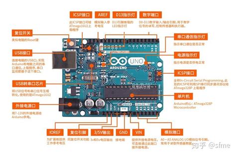 51单片机和arduino哪个好？怎么选？ 知乎
