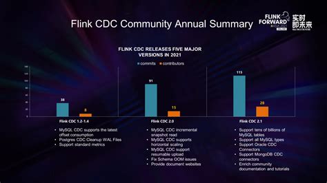 flink cdc series part 1 how flink cdc simplifies real time data ingestion alibaba cloud