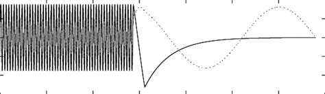Mode Profiles For The Eigenmodes Are Shown For The Parameter Values N 1 Download Scientific