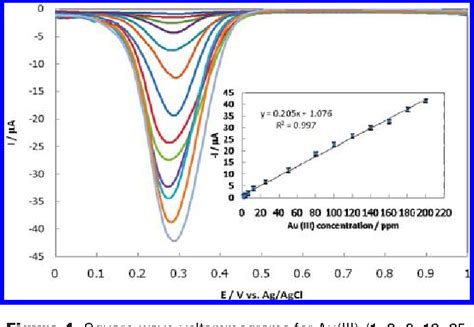 Figure 1 From Lab On Paper With Dual Electrochemicalcolorimetric