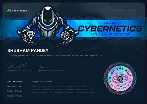Shubham Pandey On Linkedin Hackthebox Redteam