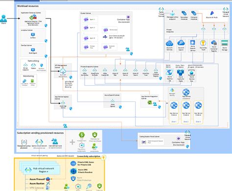 An Introduction To Agentic Azure Ai Architecture A Beginners Guide By Harshraj Medium